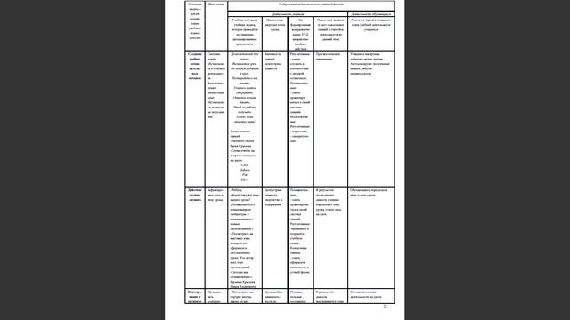 Задания проектно-техологической практики.avi