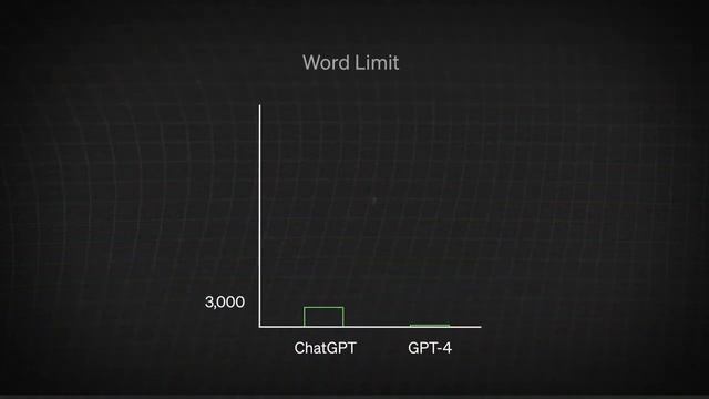 ChatGPT4_ All NEW Features Explained in 2 minutes