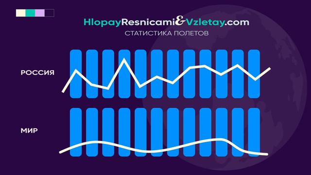 Работа в клубе видеомонтажеров_Создание графиков