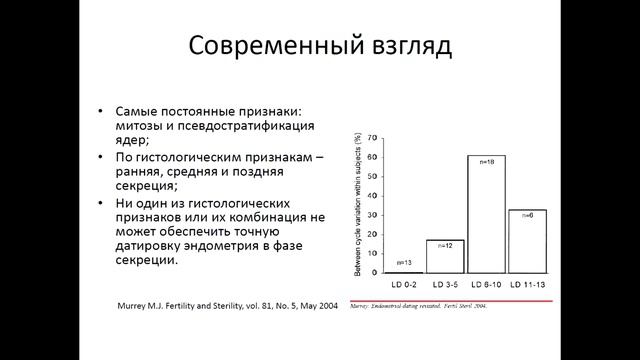 Биопсия эндометрия в диагностике бесплодия