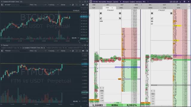Скальпинг по стакану. Трейдинг на бирже Binance