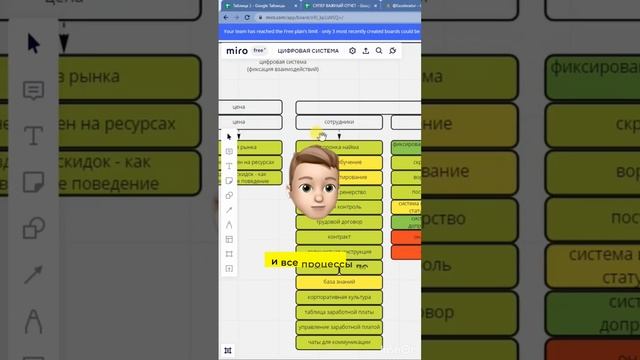 Что можно разрушить  Таблицами Excel и Google?

#заработок #excel #googlesheets