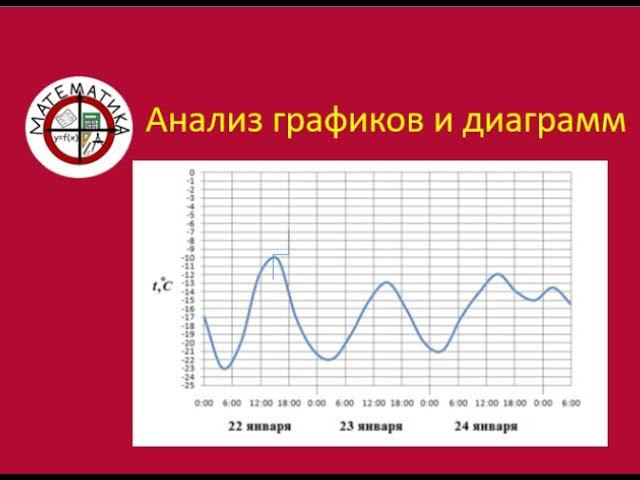 Чтение графиков и диаграмм.