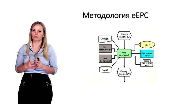 8. Динамические модели бизнес-процессов.mp4
