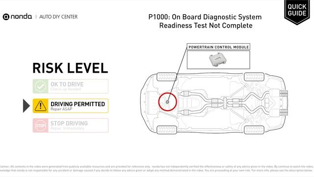 What is P1000 Engine Code [Quick Guide] – смотреть онлайн видео от Audi Icon: Автомобиль-икона ...