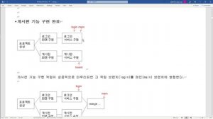 서버구축및형상관리 - git branch 1a