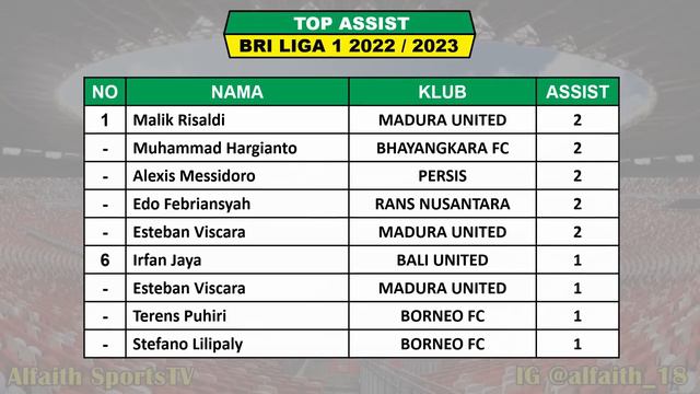 Hasil Liga 1 Hari Ini - Persib vs Madura United - Klasemen Liga 1 2022 ...