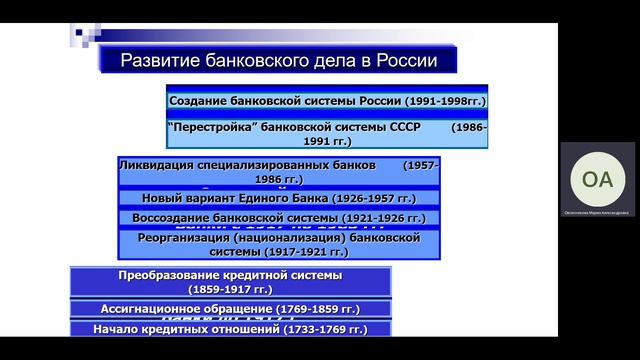 Тема 6.1 Банковская система РФ