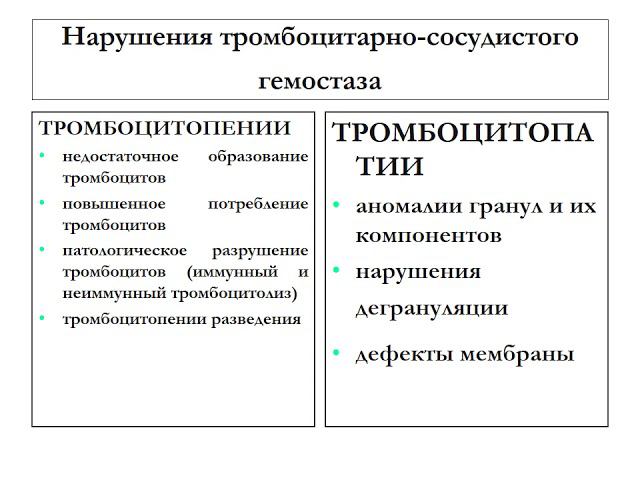 патофизиология гемостаза (лектор В.А.Назаров)