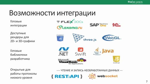 Winnum – платформа удаленного мониторинга и диагностики производственного оборудования