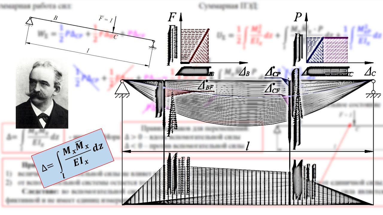 Интеграл Мора