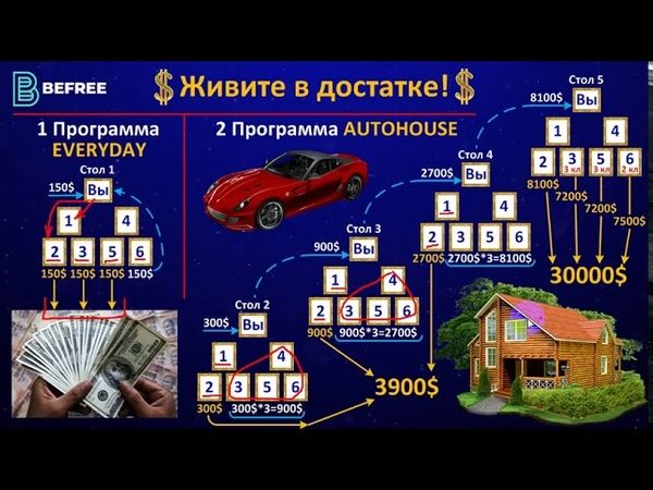 Наш маркетинг