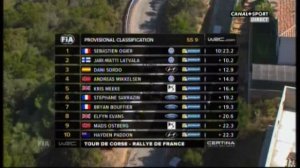 WRC - Tour de Corse 2015 - ES9 Power Stage - Partie 2