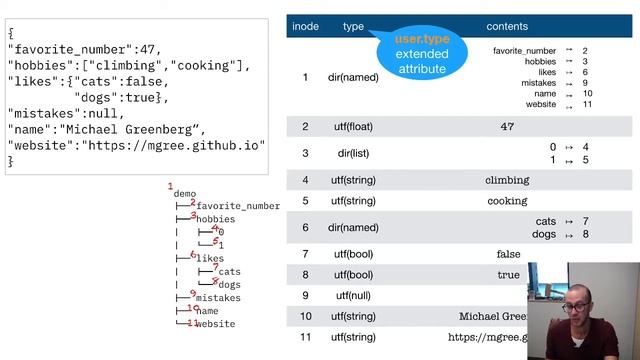 [PLOS 2021] Files-as-Filesystems for POSIX Shell Data Processing ...
