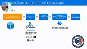 [WEBINAIRE] - Ingénierie numérique 4.0 : BIM et Cybersécurité