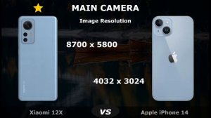 Xiaomi 12X vs Apple iPhone 14