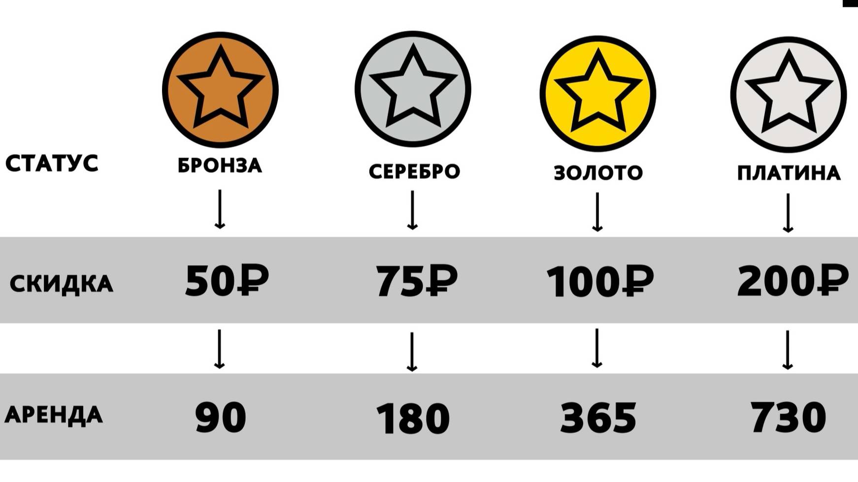 Что такое "Бонусная система "Ё-такси"?