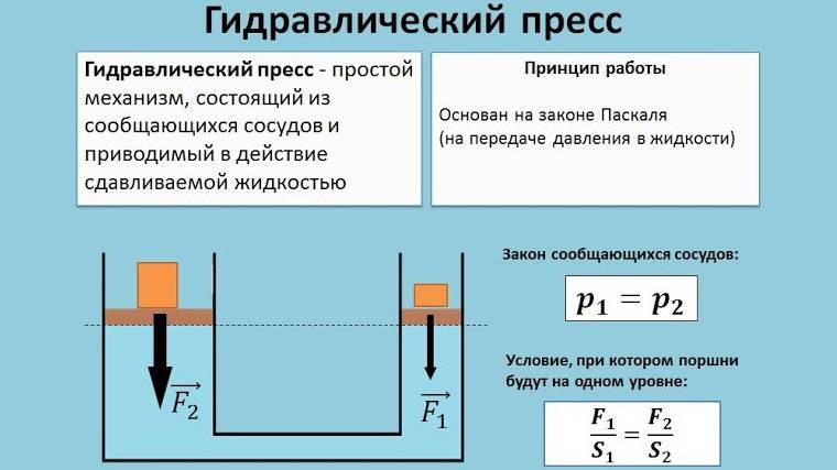 Рассмотрение темы: "Гидравлический пресс"