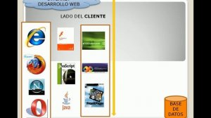 LOS 6 MUNDOS DE LA INFORMATICA PARTE 1