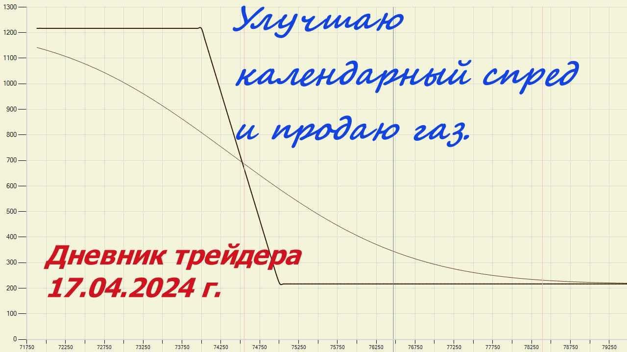 Дневник трейдера 17.04.2024 г. Улучшаю календарный спред и продаю газ.