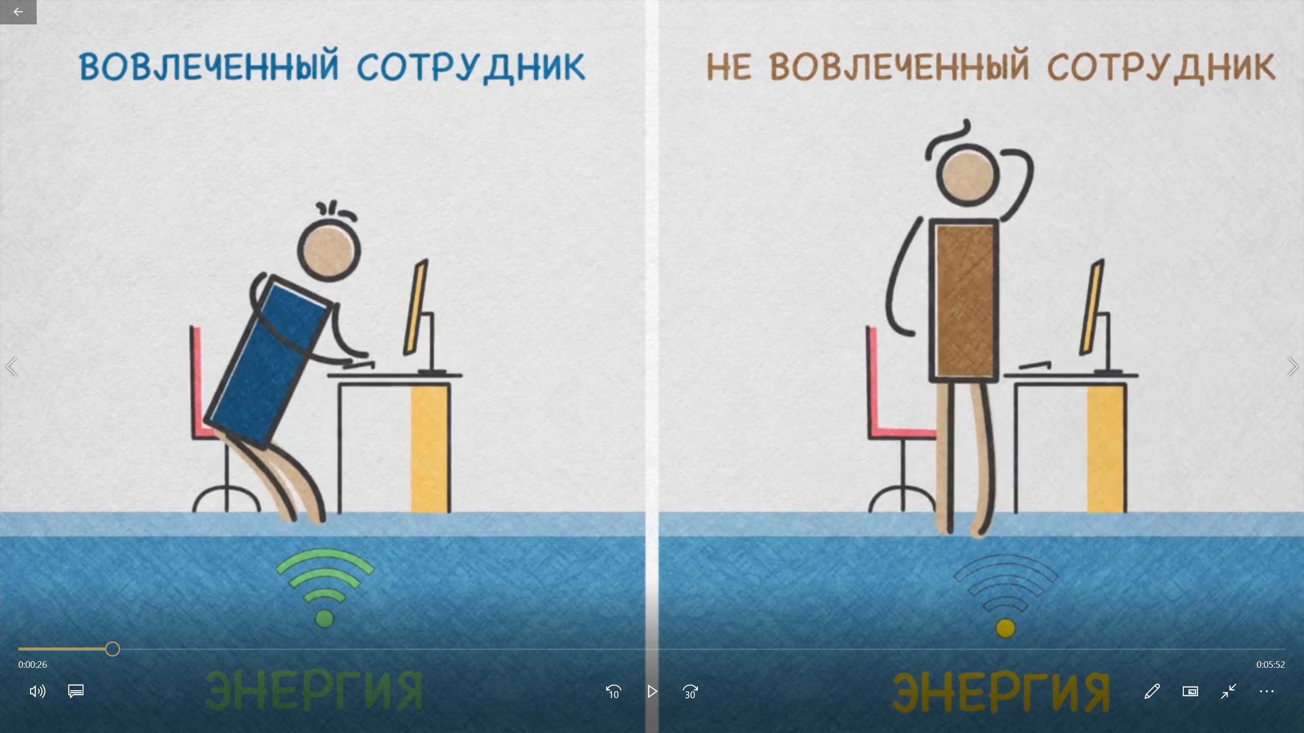 Вовлеченность сотрудников в деятельность организации.mp4