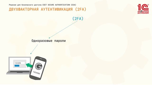 Решение для безопасного доступа ESET Secure Authetification (ESA)