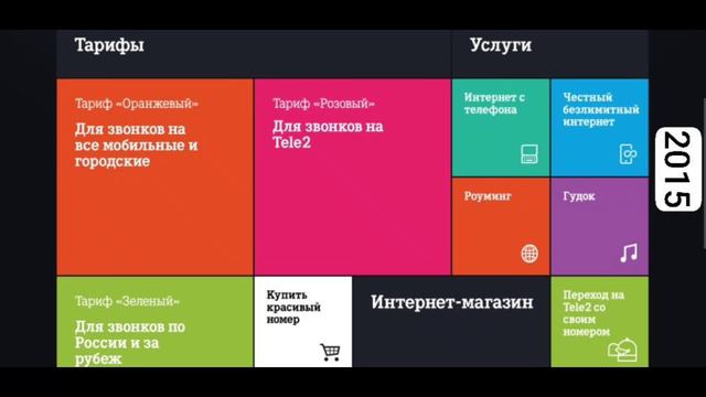 История сайта Tele2. Как менялся сайт. 2006-2024