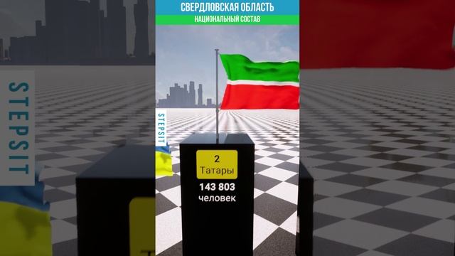 Свердловская область - национальный состав.