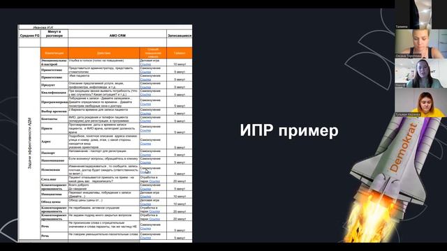 Выстраивание стоматологии по работе администраторов, кураторов, врачей_ 8 эффективных точек контроля