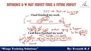 Difference between Past Perfect tense and Future Perfect Tense - By Zeenath KJ