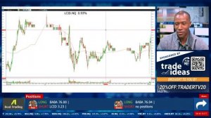 The Markets: Morning❗ Feb 6 -  Live Trading $PLTR $SPOT $TSLA $BABA $NVDA(Live Streaming)
