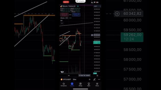 ТЕХ АНАЛИЗ #BTC ЗА 1 МИН 20.08.2024 #инвестиции #btc2024 #биткоин2024 #акции  #btcпрогноз #bitcoin
