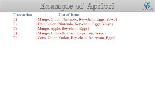 Apriori Algorithm Part 2 – смотреть видео онлайн от «Python разработка веб-сервисов» в хорошем ...