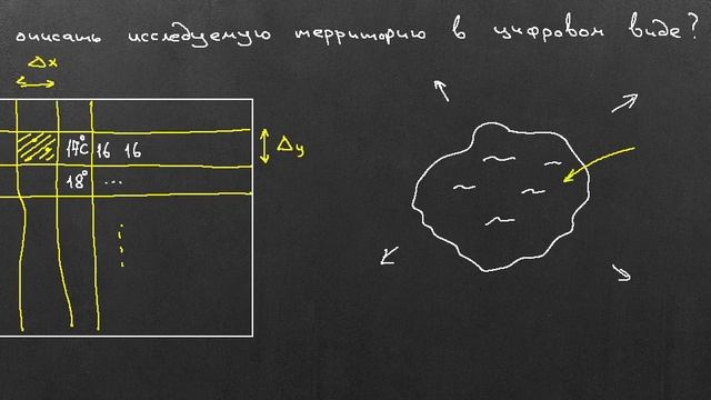 1-03 Модели окружающего мира в ГИС (7 мин)