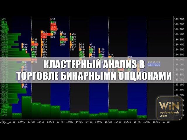 Кластерный анализ в торговле бинарными опционами. Как правильно использовать профиль рынка?