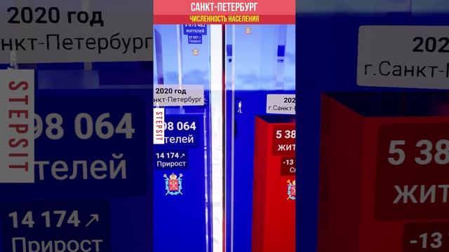 Санкт-Петербург - Численность населения