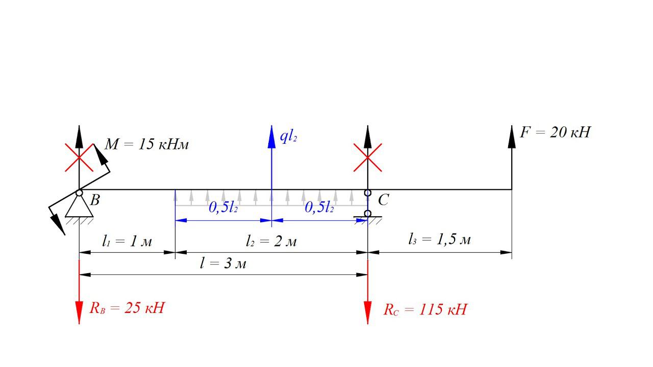 Построение эпюр при изгибе. Часть 2.1 Система на двух опорах. Расчет реакций опор
