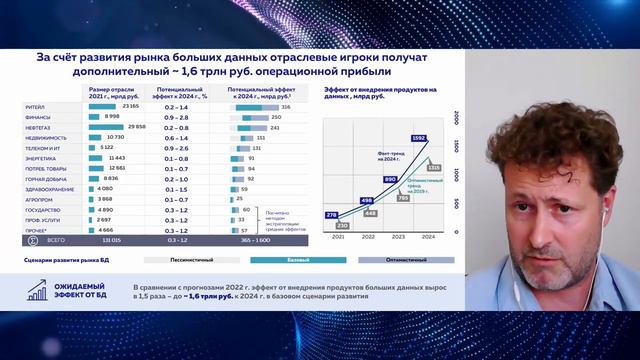 Рынок данных и ИИ в России, Алексей Нейман