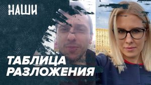?Таблица разложения или почему у оппозиции все делается через постель | Засиженные фриками | Наши