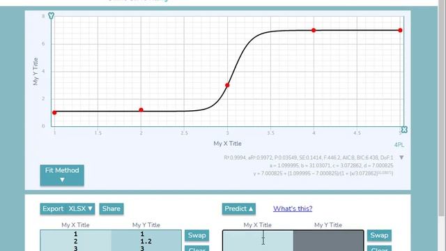 Tips and Tricks for Online Curve Fitting with MyCurveFit | com ...