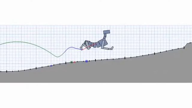 Dynamic Locomotion Across Variable Terrain using Deep Reinforcement Learning – смотреть онлайн ...