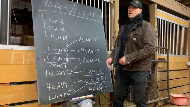 148 - Overview of progressive kettlebell nerd math training