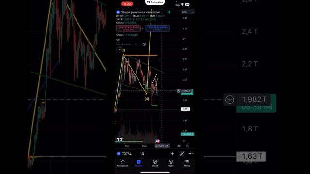 ТЕХ АНАЛИЗ #BTC ЗА 1 МИН 04.09.2024 #инвестиции #btc2024 #биткоин2024 #акции  #btcпрогноз #bitcoin