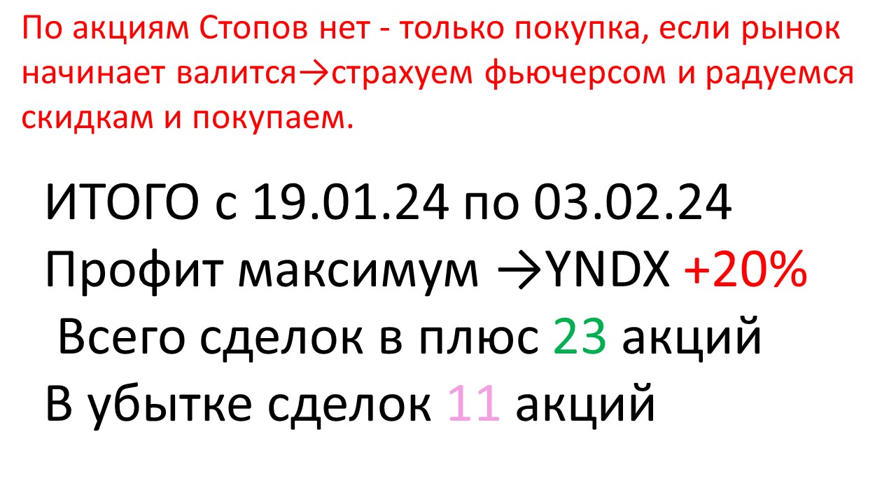 прогнозы по акциям 030224