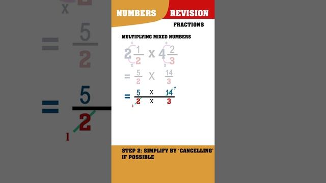 Multiply Mixed Numbers
