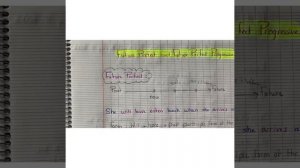 Future Perfect and Future Perfect Progressive (grade 9)