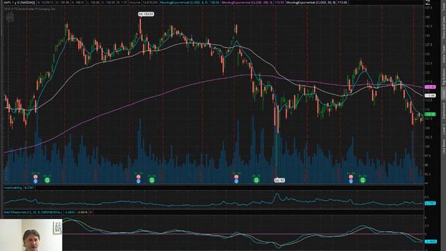 Eric "The Wolfman" Wilkinson's Commentary On $QCOM, $AAPL - смотреть ...