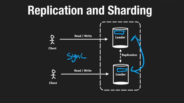 16 - Replication and Sharding (RU)