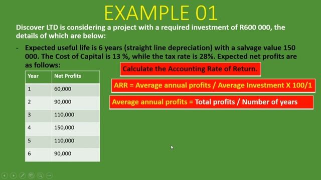 Accounting Rate of Return (ARR) | Explained with Example - смотреть ...