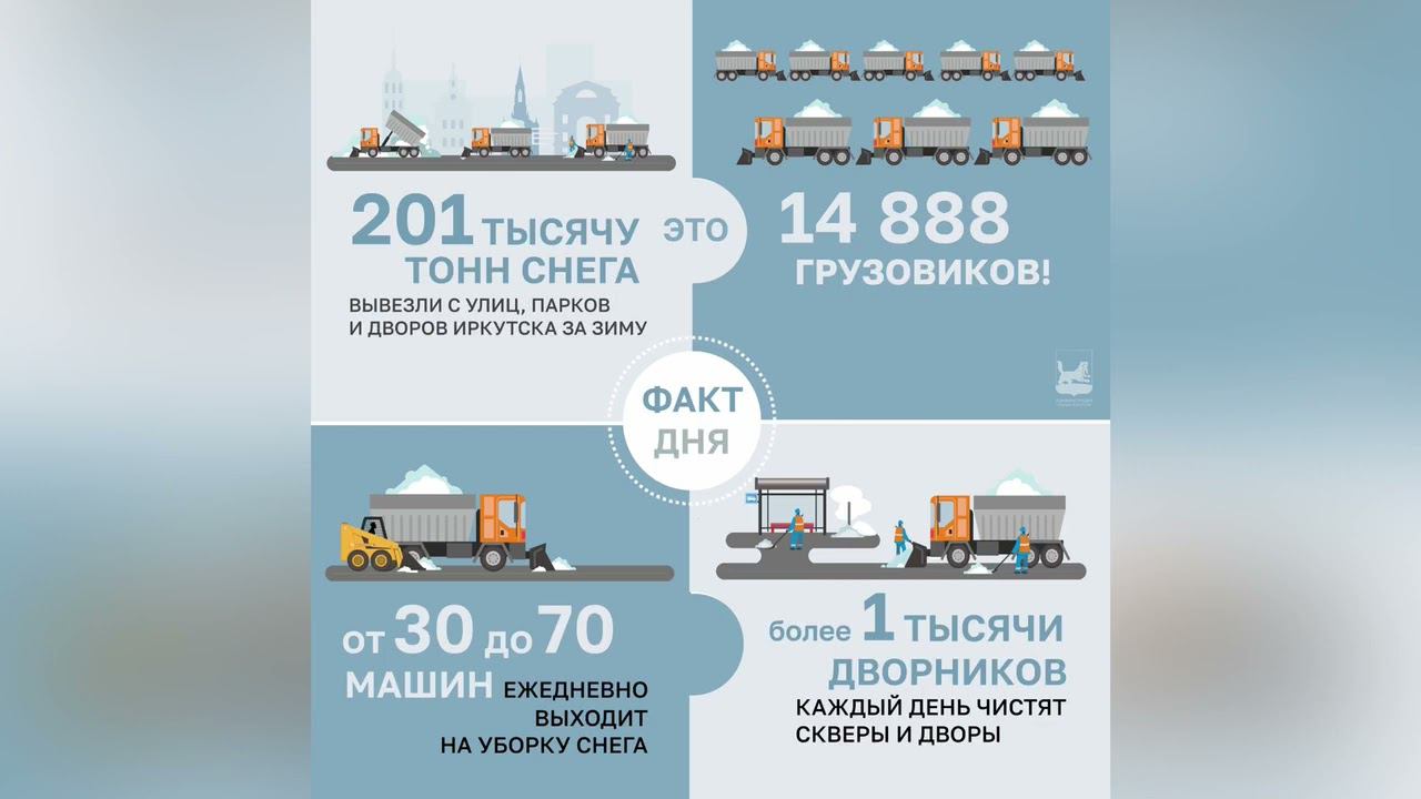 #Фактдня_Иркутск - Итоги зимы